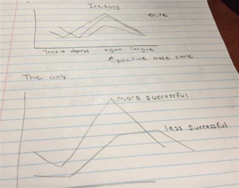 Lecture 3 Flashcards Quizlet