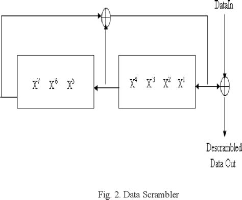 Figure 2 From Design And Simulation Of Ofdma Transceiver For High Speed 5g Wireless Network