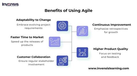 SDLC Vs Agile Key Differences Explained