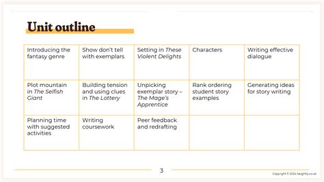 Coursework Narrative Writing For Igcse First Language English 0500 0990 Teaching Resources