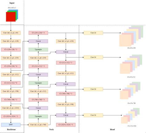 Ship Detection Dashboard
