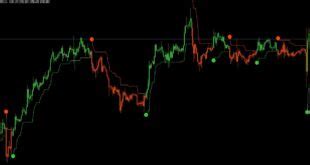 Stop Loss SL And Take Profit TP Indicator For MT MT