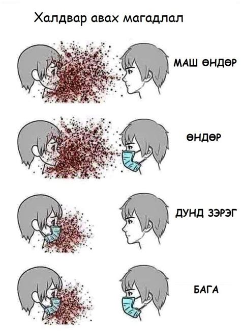 19001950 Халдвар авах магадлал Маскгүй А Маскгүй Б