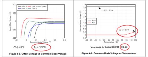 OPA Q Measured Offset Voltage Is Larger Than Calculated Amplifiers Forum Amplifiers