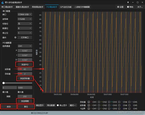 3 野火pid调试助手程序移植 Csdn博客