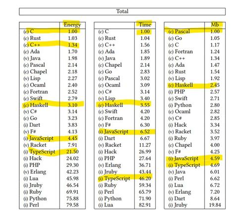 By Reevaluating Traditional Approaches And Incorporating Sustainability Héla Ben Khalfallah