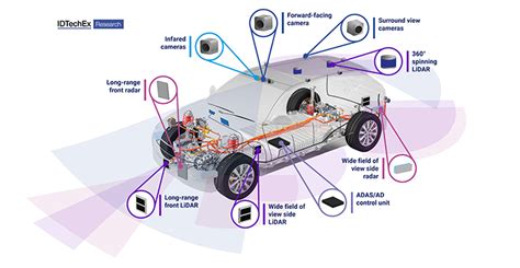 Autonomous Vehicle Trends And Milestones Motor Equipment News
