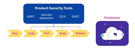 Key Considerations For Building An Application Security Program Jit