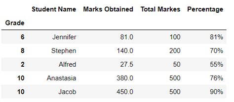 Reading And Writing Excel Xlsx Files In Python With The Pandas Library
