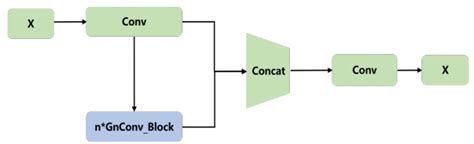 A Surface Defect Detection Method For Steel Pipe Based On Improved YOLO