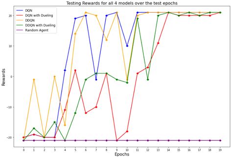 GitHub Ethan Jolly DQN Learn Pong Using Deep Q Learning Networks