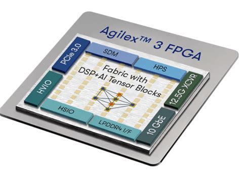 Altera Details Agilex 3 Embedded Ai Fpga