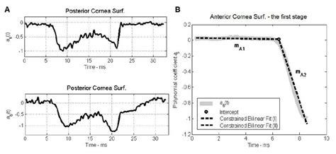 The Relationship Between Polynomial Coefficient Download Scientific