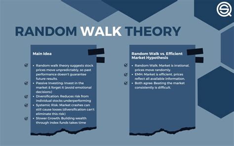 Random Walk Trading Strategy Understanding And Backtest Example