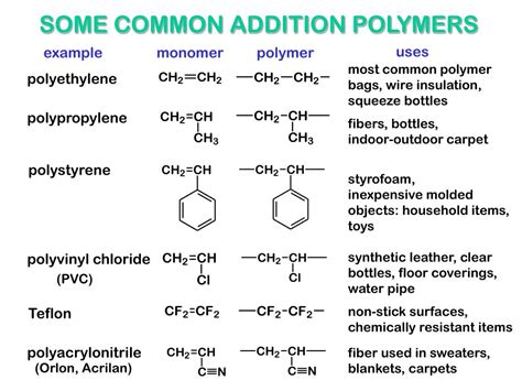 Ppt Addition Polymers Powerpoint Presentation Free Download Id432037