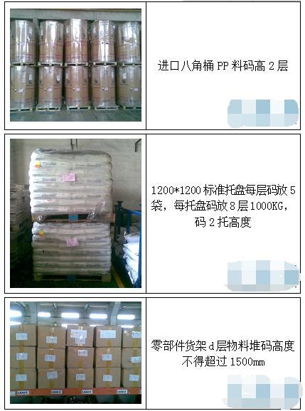 库房货品堆码管理规定，货品码放层数、高度、间距标准 每日头条