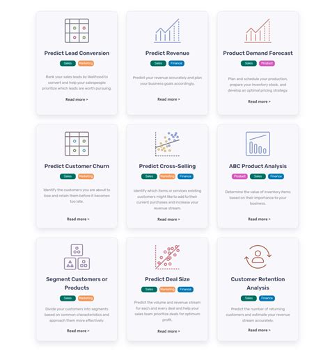 The Benefits Of No Code Machine Learning For Non Developers