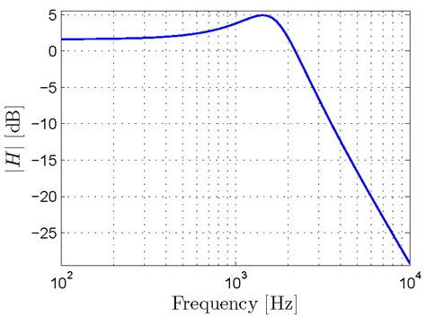 Second Order Low Pass Filter Frequency Response Download Scientific