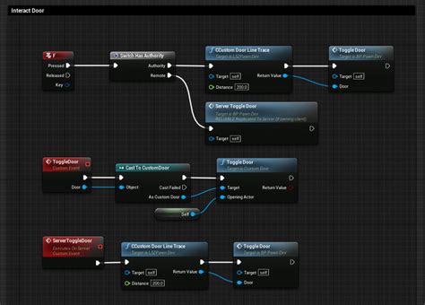 Unreal Engine Programming CPP Kshell Net