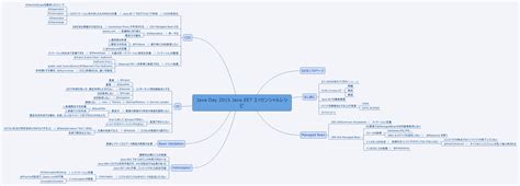 Java Day 2015 Java EE7 エッセンシャルレシピ Xmind Mind Mapping App