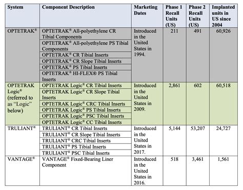 Exactech Lawsuit Lawyers Knee Ankle And Hip Implant Lawsuits
