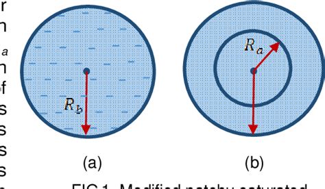 Figure 1 From Frequency Dependent Attenuation And Dispersion In Patchy Saturated Porous Rocks