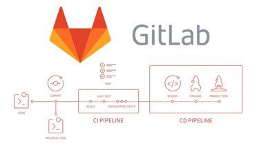 Udemy GitLab Gestione Di Base CI CD Pipeline E Tanto Altro VideoCorso Ita IlCorSaRoNeRo