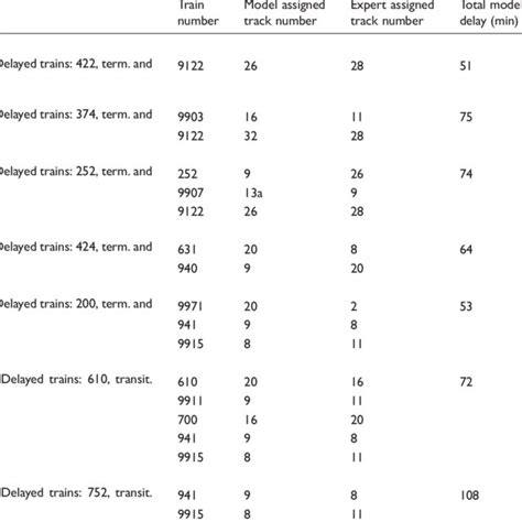 Track Layout At Pragues Main Station Download Scientific Diagram