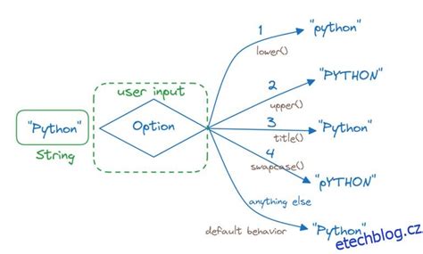 [explained] Jak Implementovat Switch Case V Pythonu Etechblog Cz