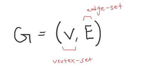 Breaking Down The Eigenvector Centrality Measure Cara M Nix