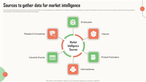 Strategic Market Insight Implementation Guide Sources To Gather Data For Market Intelligence