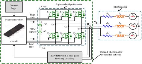 Overall Control Scheme For A Bldc Motor [21] Download Scientific Diagram