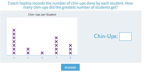 Line Plots 4th Grade Website