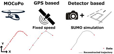 Different Mobility Models According To The Knowledge Of The Road Download Scientific Diagram