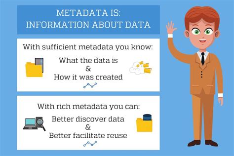 Quick Notes About Metadata How Do We Find Geospatial Data The Sheridan Libraries Blog