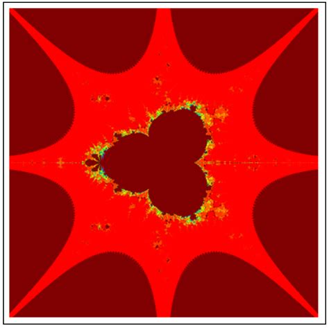 Escape Criteria For Generating Fractals Of Complex Functions Using Dk