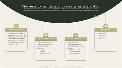 datafication framework measures to maintain data security in datafication ppt example