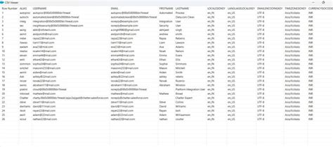 how to export salesforce users data with data loader