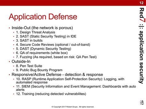 Agile Appsec Devops Ppsx Computer Software And Applications Computing