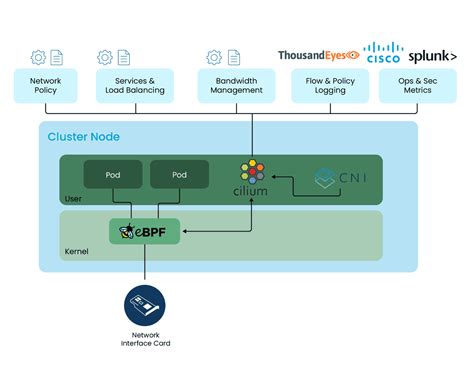 What Ciscos Acquisition Of Isovalent Means For The Industry At Large