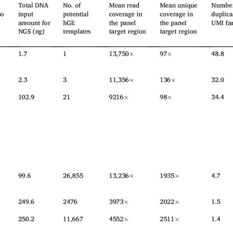 Ngs Quality And Mutations Detected In Six Representative Samples Full Download Scientific