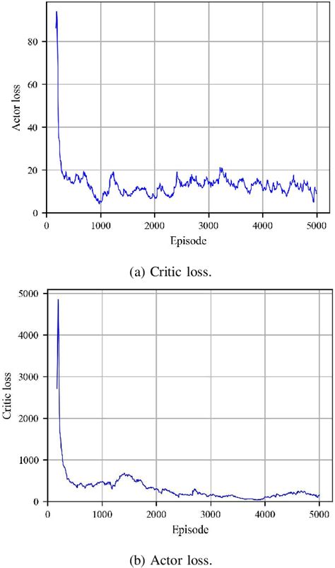Figure 1 From Hybrid Strategy Based Aoi Awared Collaborative Edge