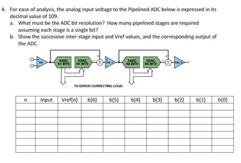 Solved For Ease Of Analysis The Analog Input Voltage To The Pipelined