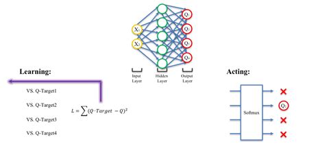 GitHub Stabgan Virtual Self Driving Car AI Using Kivy And Reinforcement Learning I
