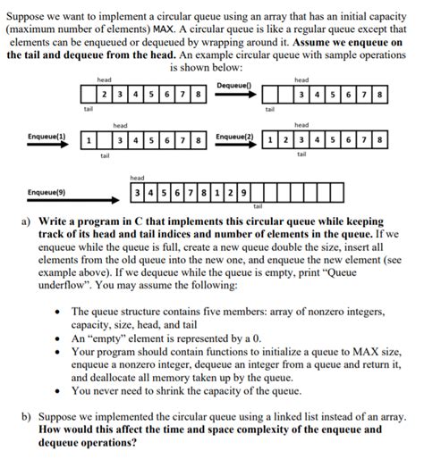 Solved Suppose We Want To Implement A Circular Queue Using