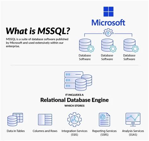 What Is Mssql About Microsoft Sql Server Atlanticnet