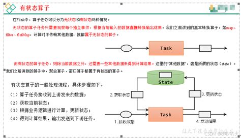 Flink大状态作业调优——datastream篇flink大状态调优 Csdn博客