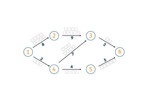 Ford Fulkerson Algorithm Explained In Java C