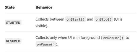 Why Every Android Developer Should Use Repeatonlifecycle With Kotlin