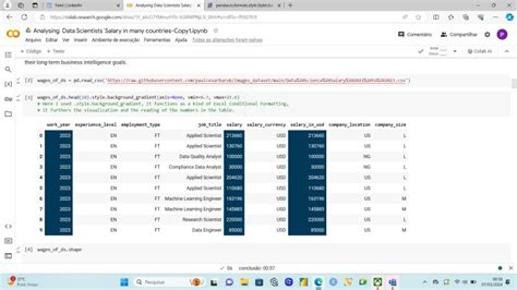 Dataanalytics Datascience Datavisualization Pandas Paulo Cesar Da Silva